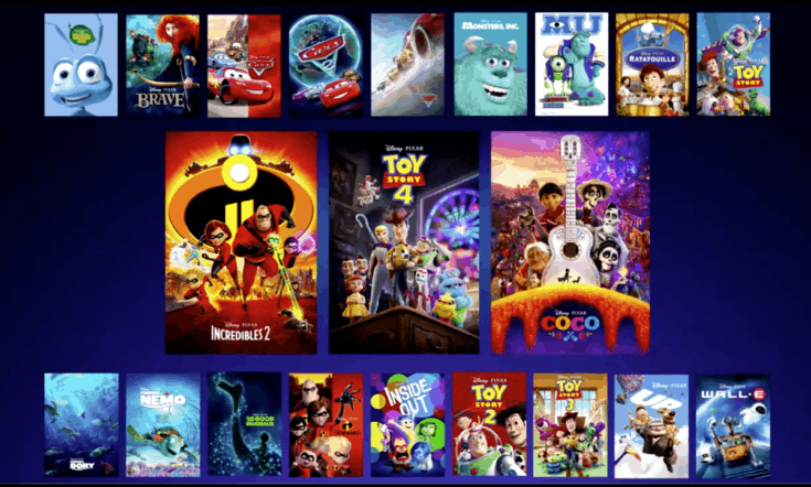 Is Disney Plus Worth it? Everything You Need to Know about Disney+